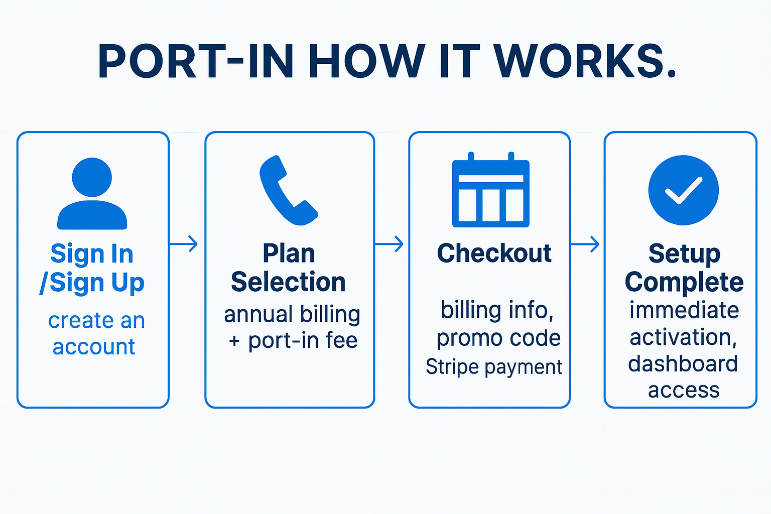 US Phone Abroad | Keep Your US Number Working While Living Overseas